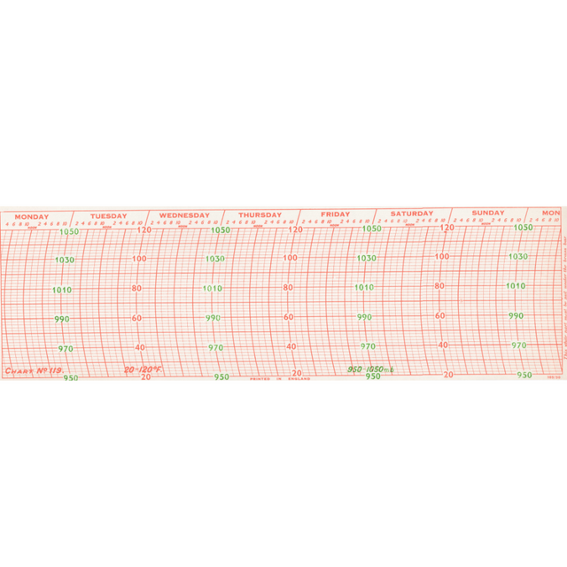 119 Darton Baro-Thermograph Chart – Russell-Scientific