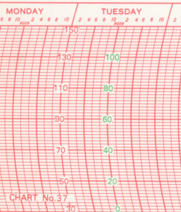 Recording Charts – Russell-Scientific