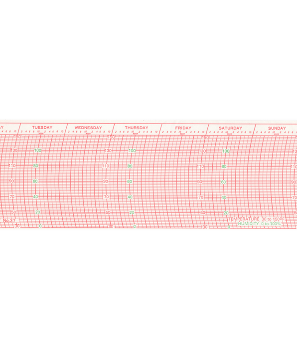 Recording Charts – Russell-Scientific
