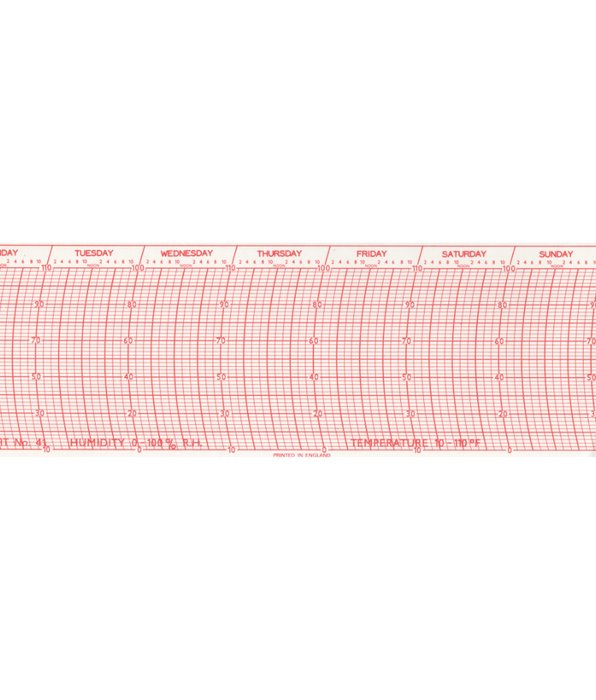 Recording Charts – Russell-Scientific