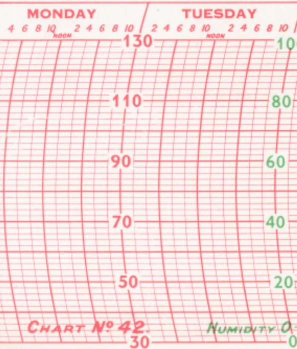 Recording Charts – Russell-Scientific