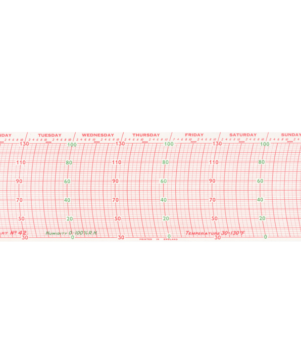 Recording Charts – Russell-Scientific
