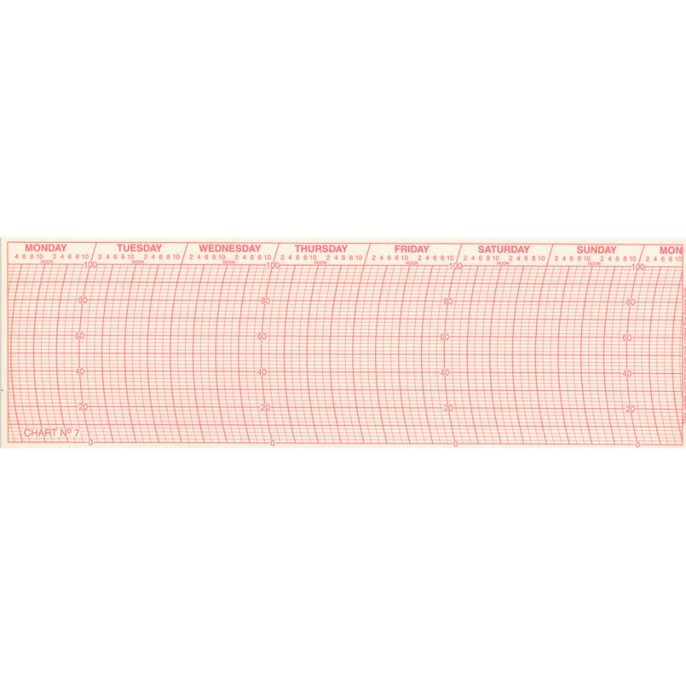 7 Hygrograph Chart – Russell-Scientific