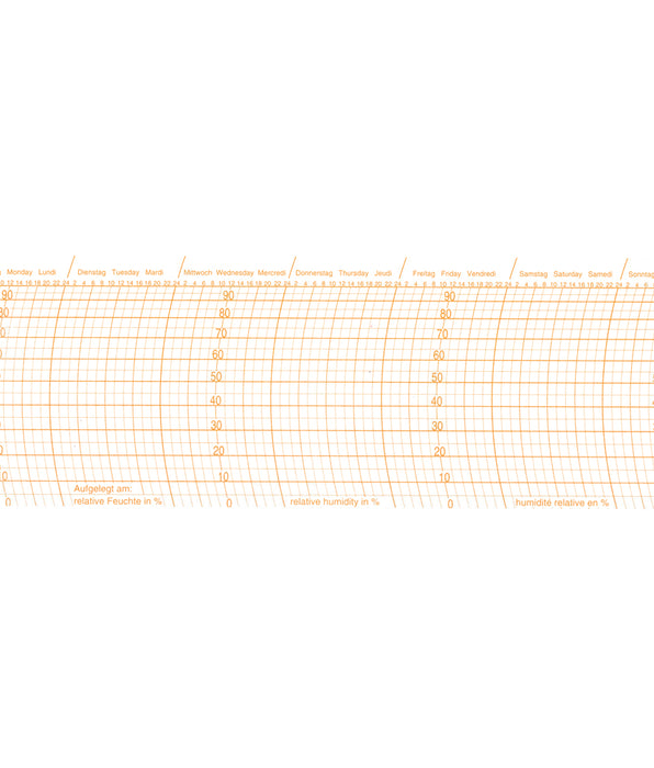 Recording Charts | Weather & Pressure Chart Recorder Paper – Russell ...