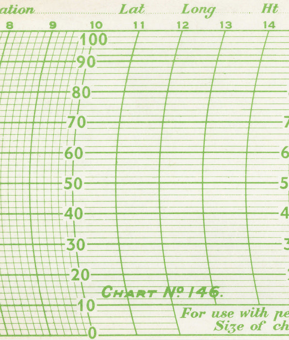 Recording Charts | Weather & Pressure Chart Recorder Paper – Russell ...