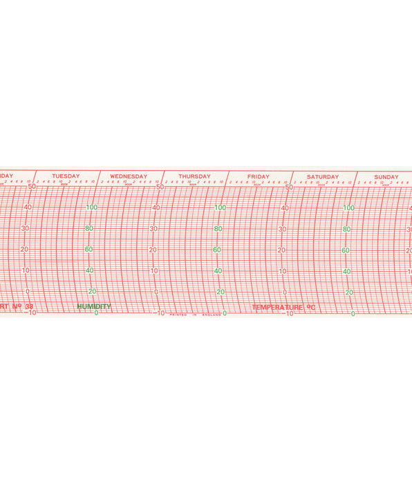 Recording Charts – Russell-Scientific