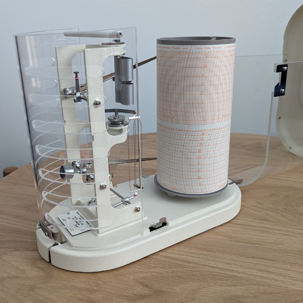 Museum Temperature & Humidity Monitoring Solutions – Russell-Scientific