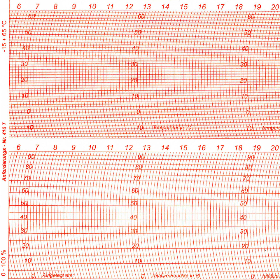 410 Thermohygrograph Chart – Russell-Scientific