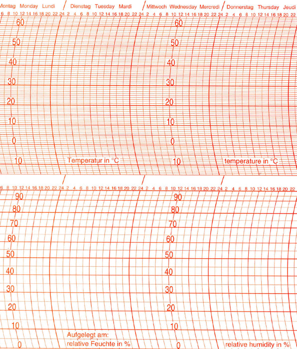 Recording Charts – Russell-Scientific