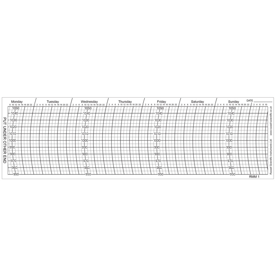 RMM1 Barograph Chart – Russell-Scientific