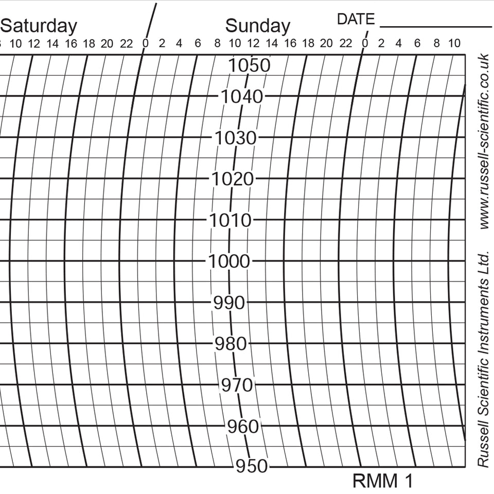 RMM1 Barograph Chart – Russell-Scientific